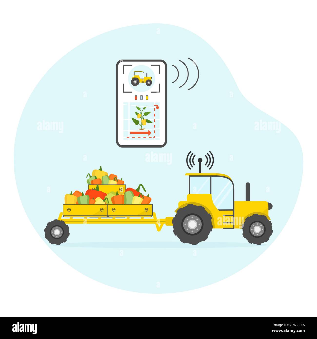 Remote control from digital device of harvesting and transportation of ...