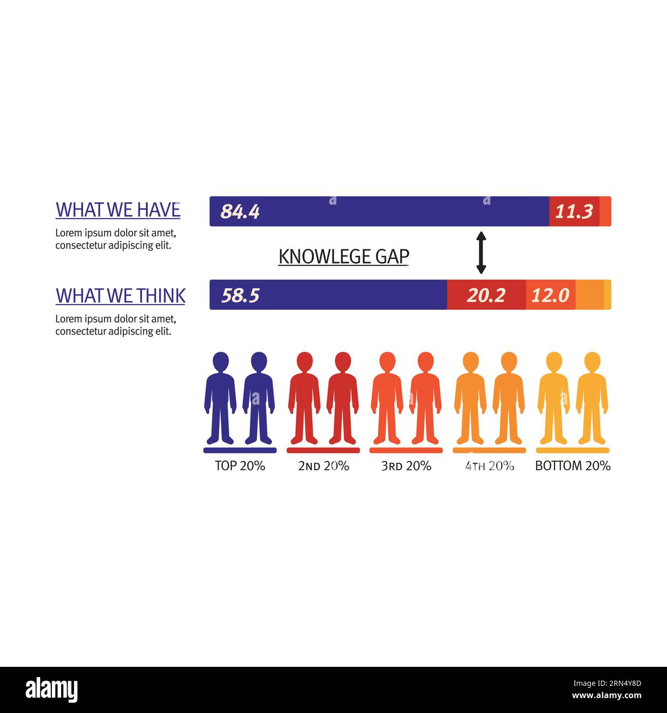 Knowledge gap analysis hi-res stock photography and images - Alamy