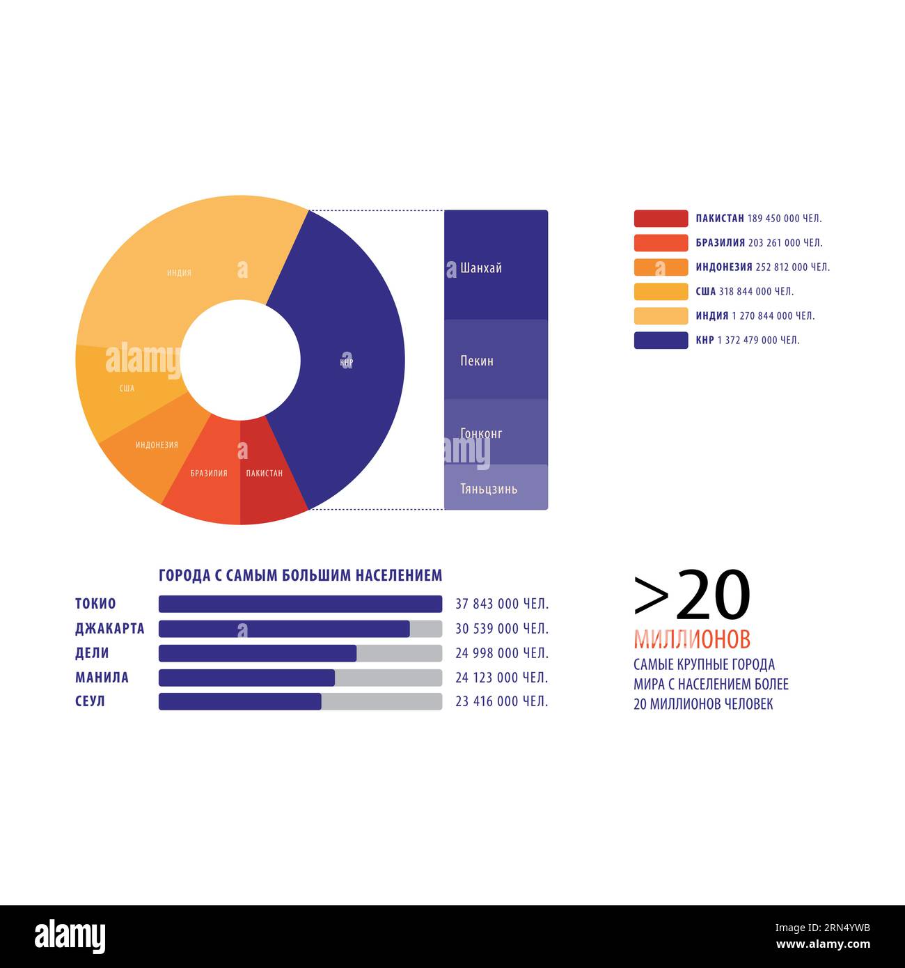 Round chart with population statistics vector illustration Stock Vector ...