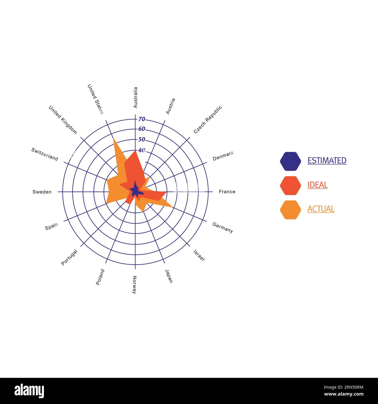Radar scheme Stock Vector Images - Alamy