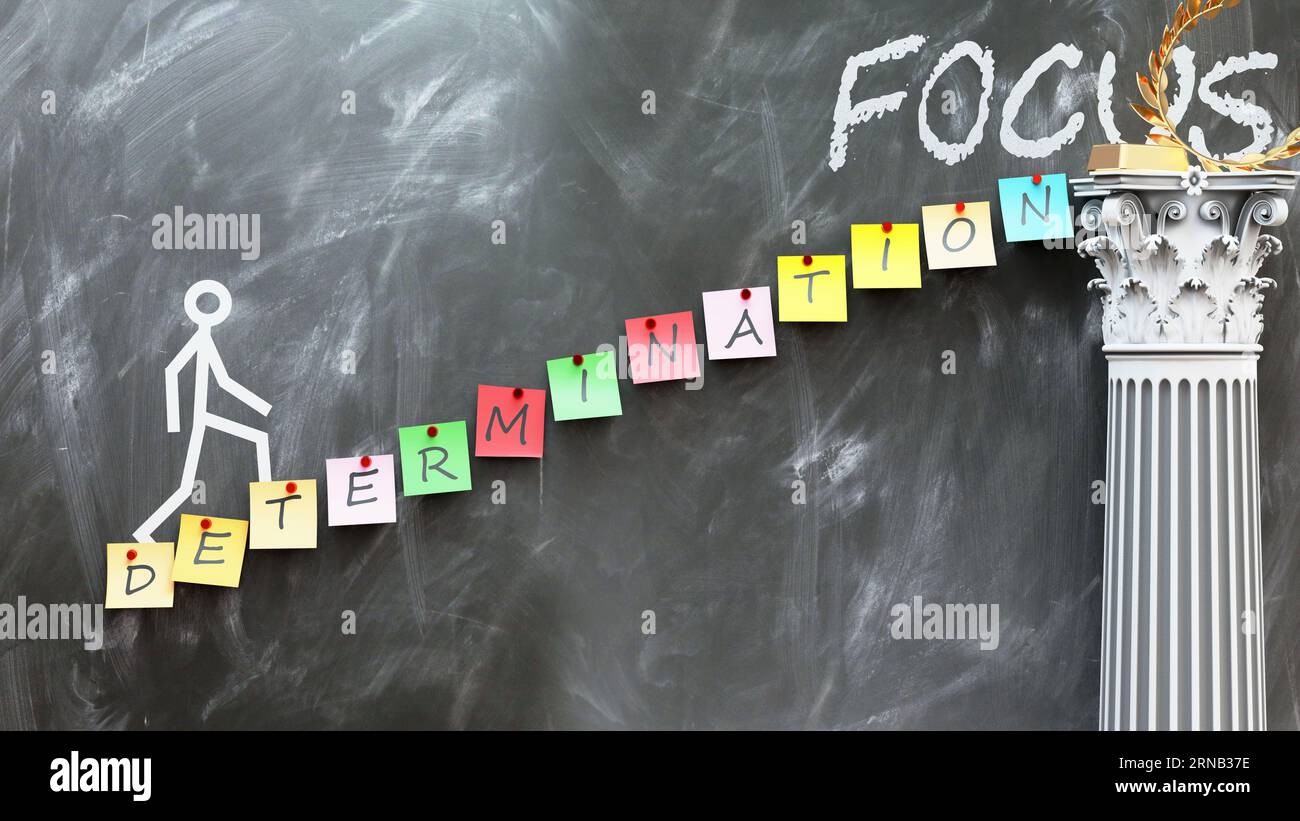 Determination leads to Focus - a metaphor showing how determination ...