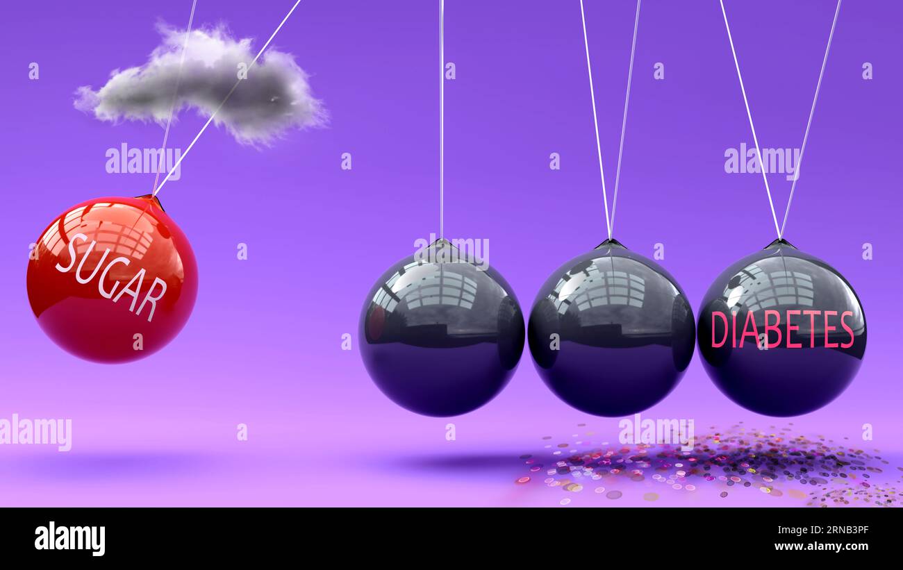 Sugar leads to diabetes. A Newton cradle metaphor in which sugar ...