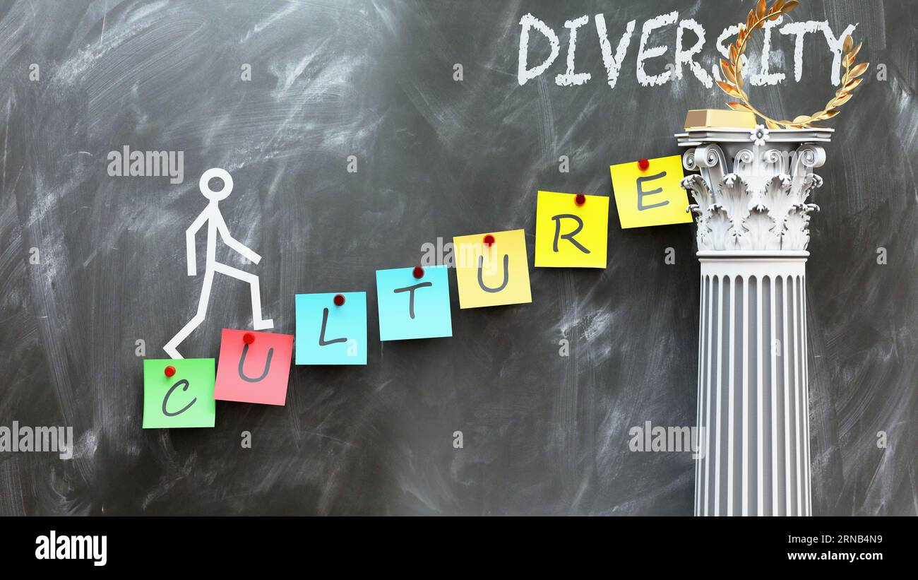 Culture leads to Diversity - a metaphor showing how culture makes the ...