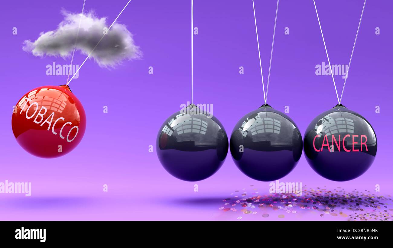 Tobacco leads to cancer. A Newton cradle metaphor in which tobacco ...