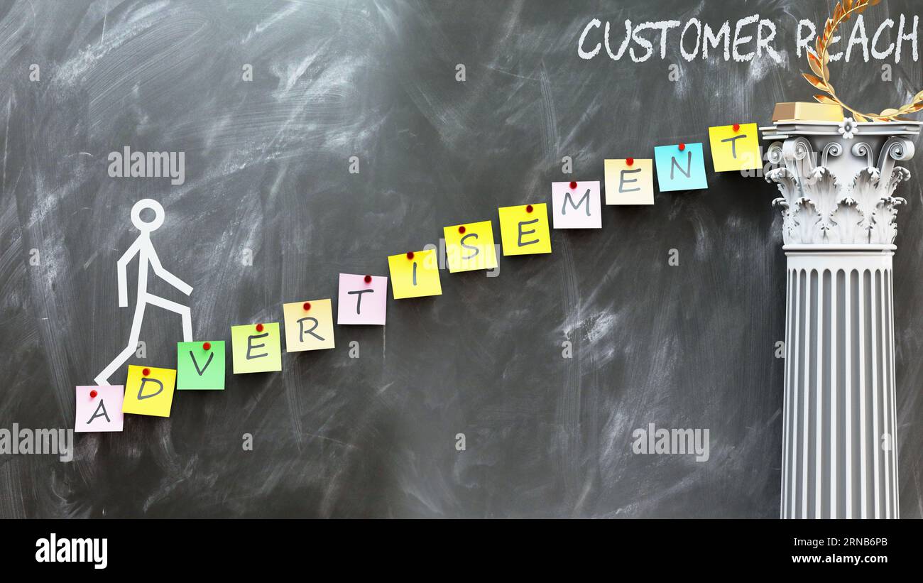 Advertisement leads to Customer reach - a metaphor showing how ...