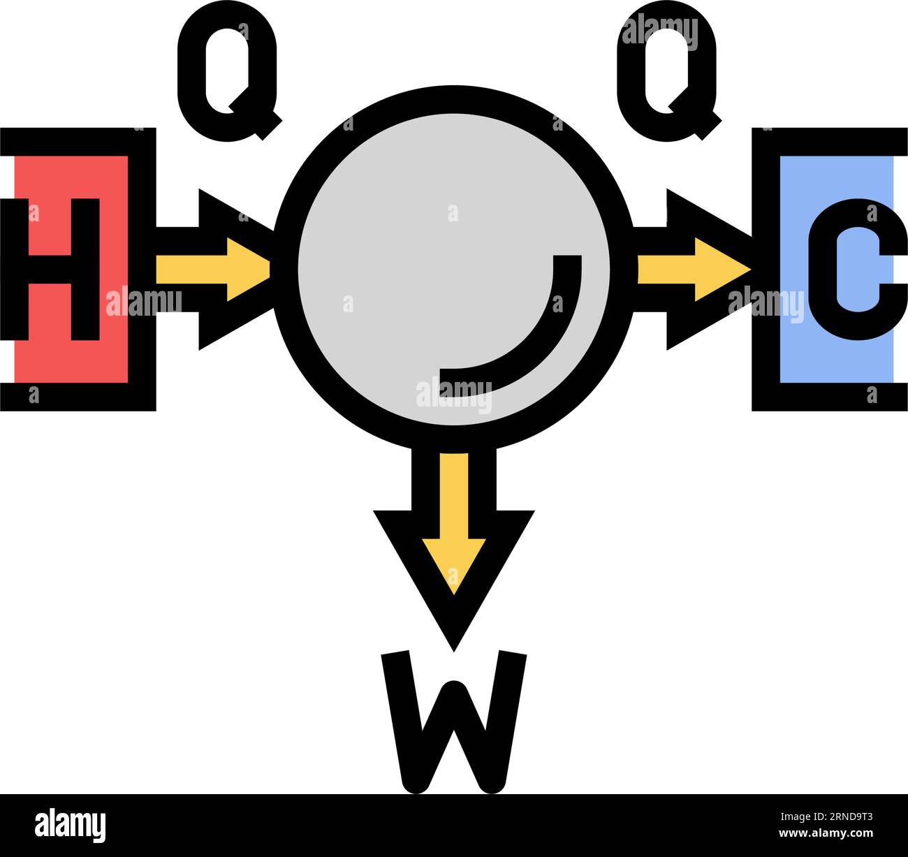 Thermodynamics diagram hi-res stock photography and images - Alamy