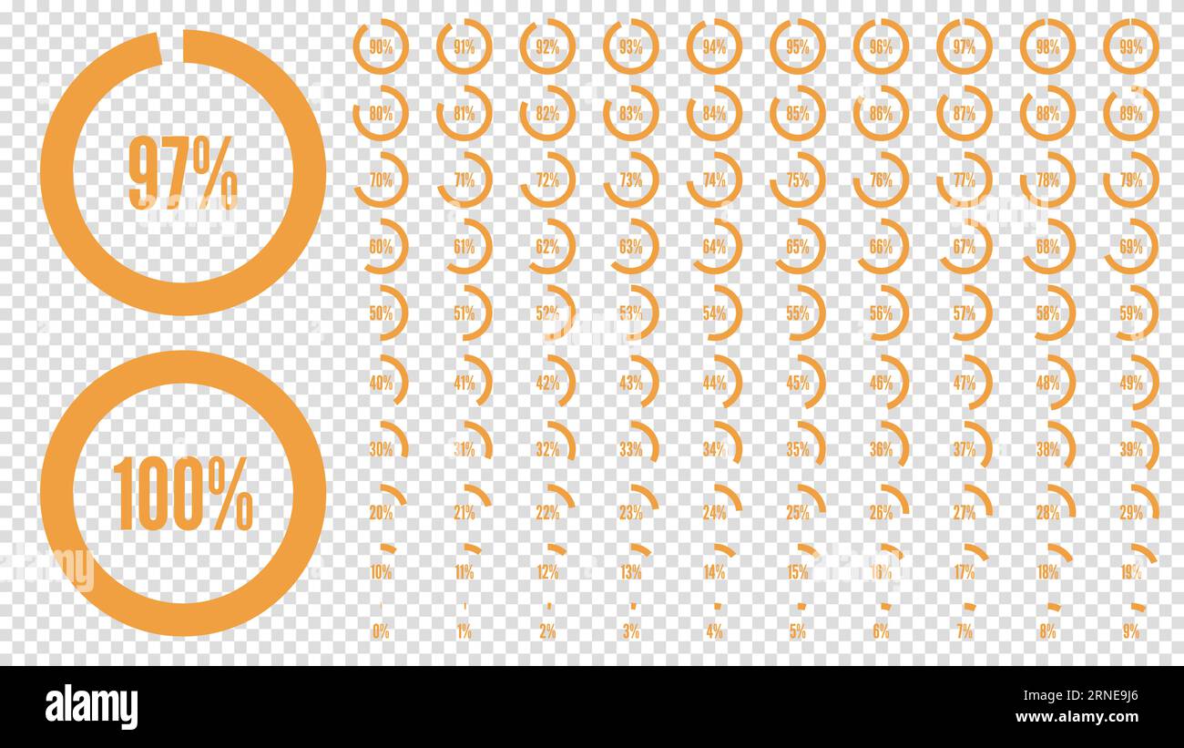 Percentage circle diagrams from 0 to 100. Orange signs. Big percent ...