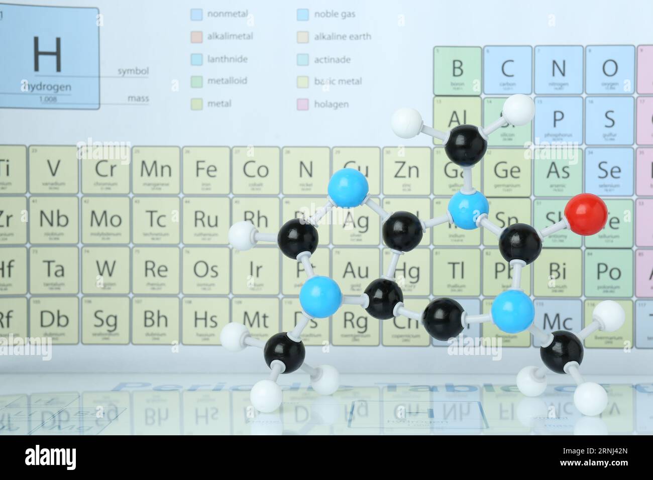 Molecular model on mirror surface against periodic table. Space for ...
