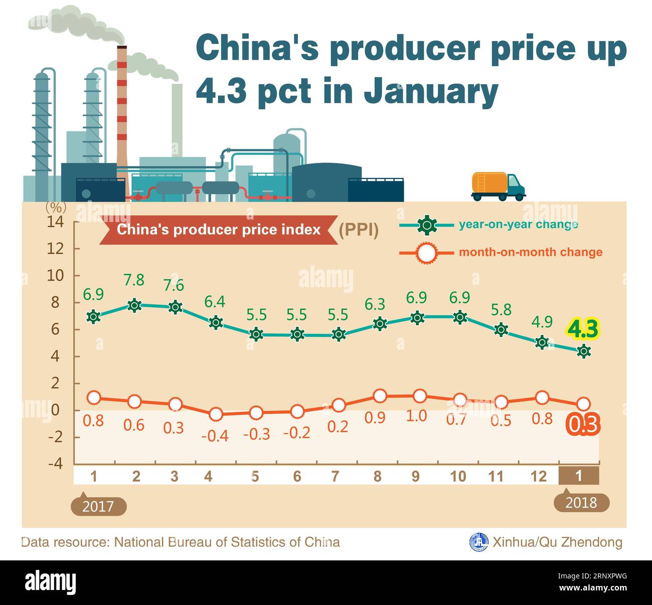 180209 hi-res stock photography and images - Alamy