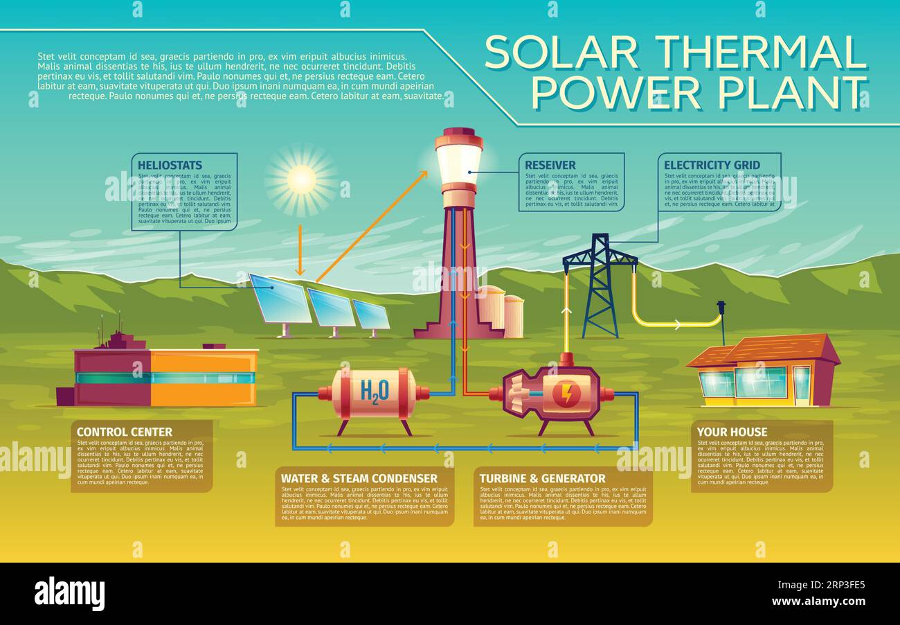 Solar Thermal Power Plant Diagram