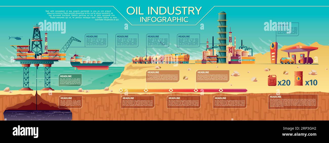 Crude Oil Extraction Diagram