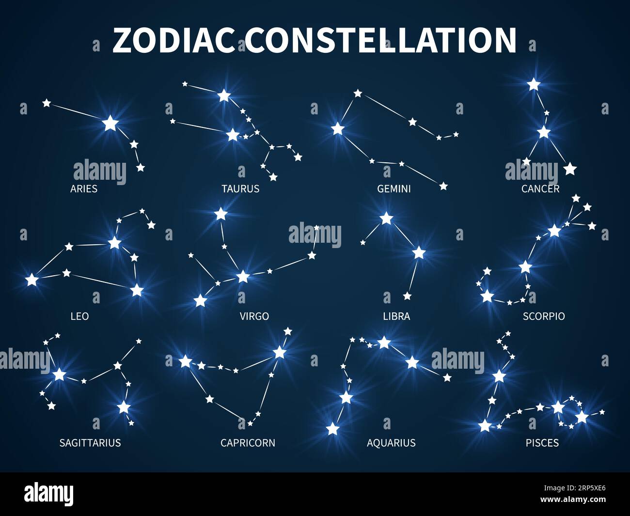 Zodiac Constellation Zodiacal Horoscope Mystic Astrology Vector