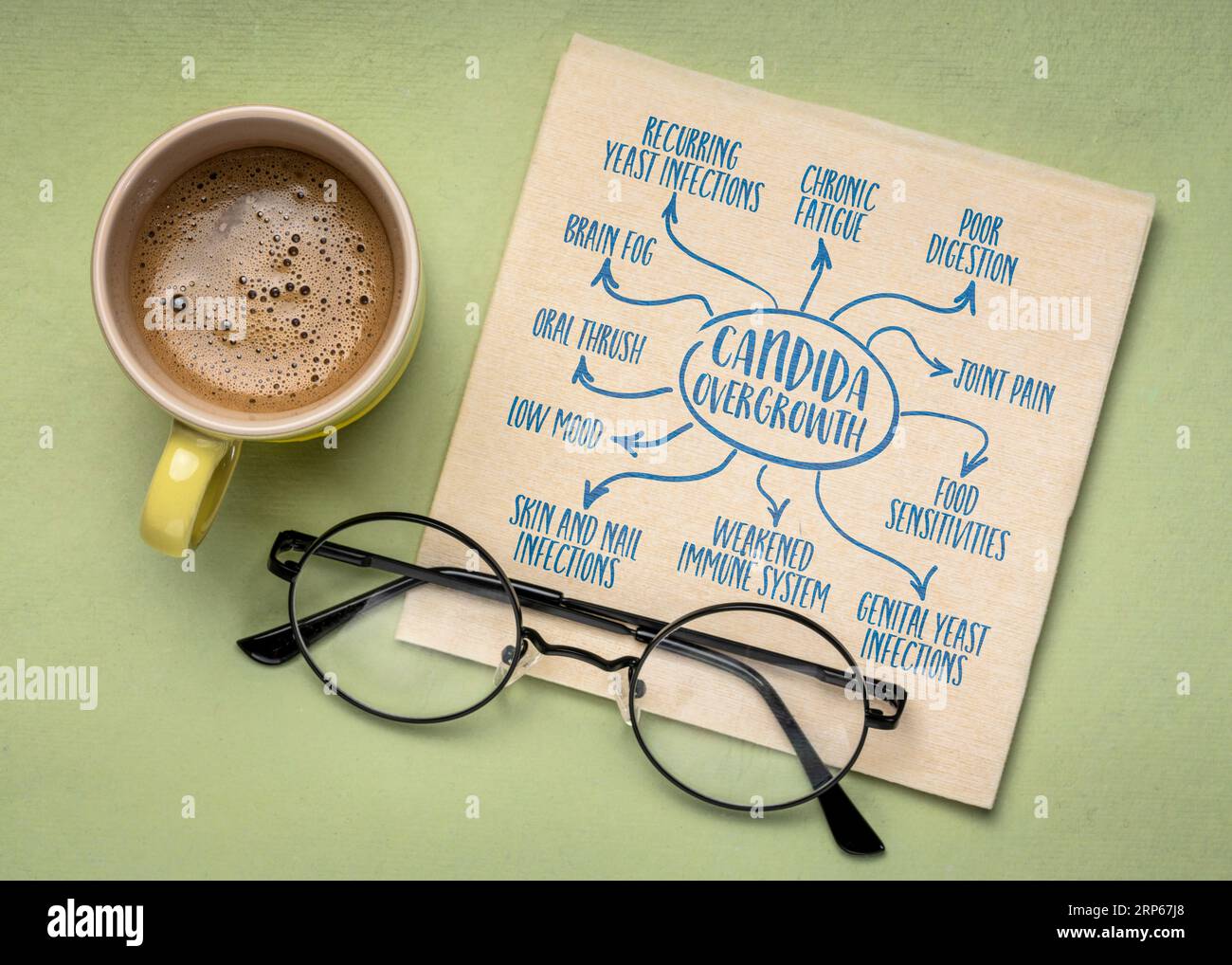 symptoms of candida overgrowth - infographics or mind map sketch on a ...