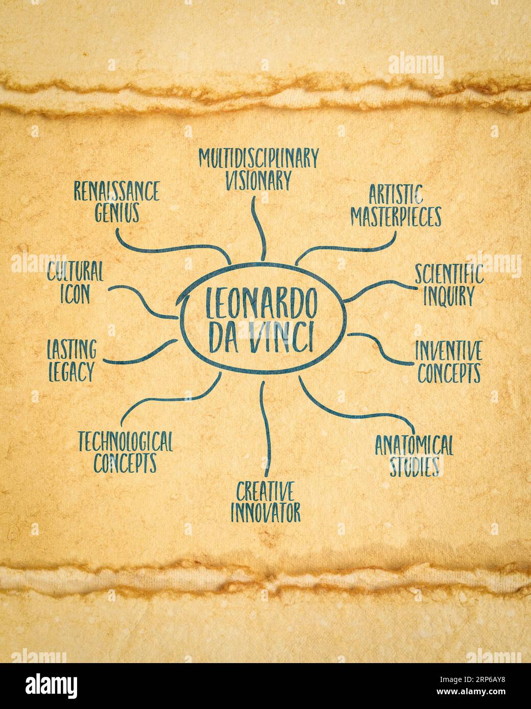Renaissance Mind Map Northern Renaissance And Reformation
