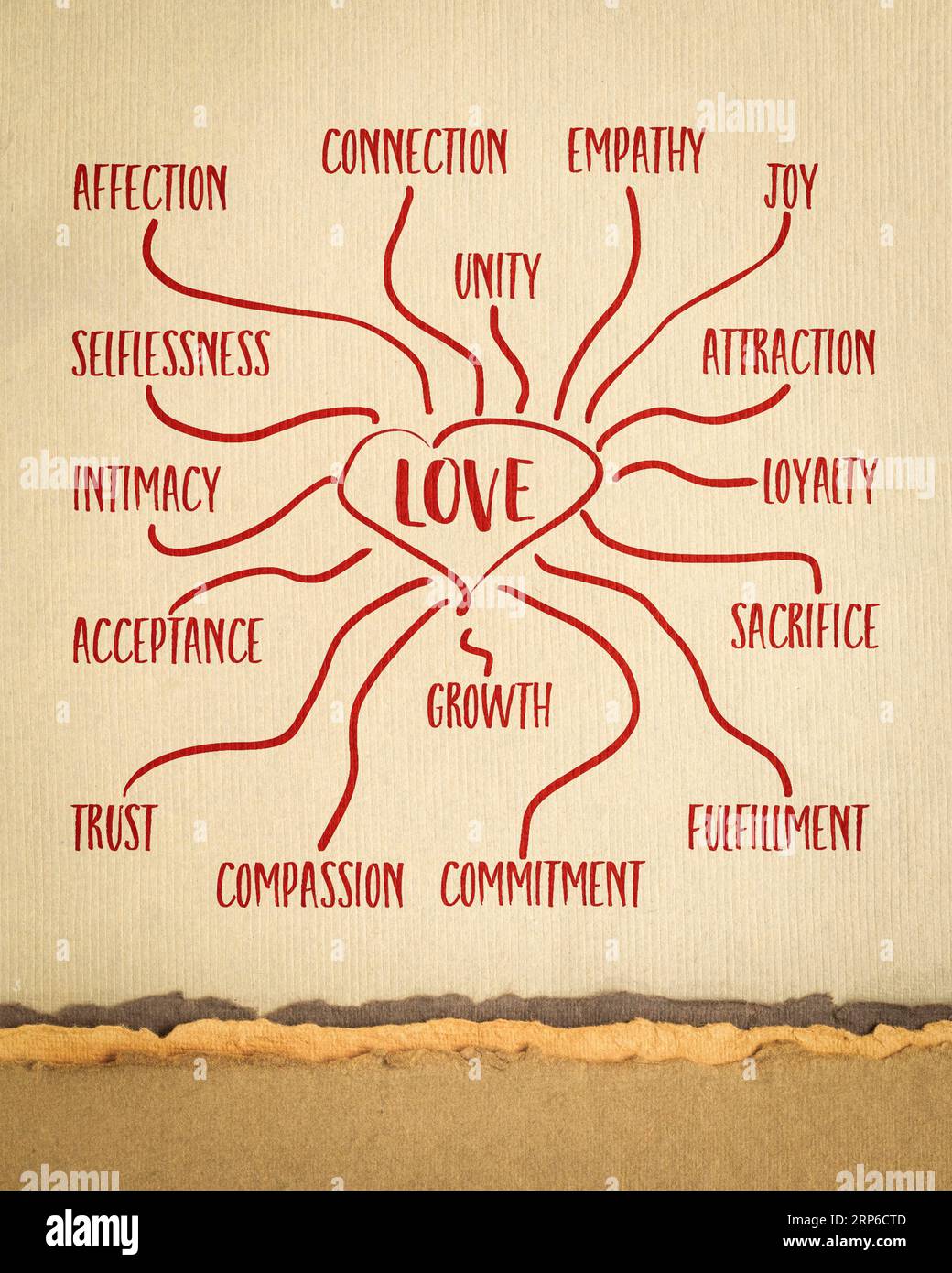 some attributes of love - infographics or mind map sketch on art paper ...