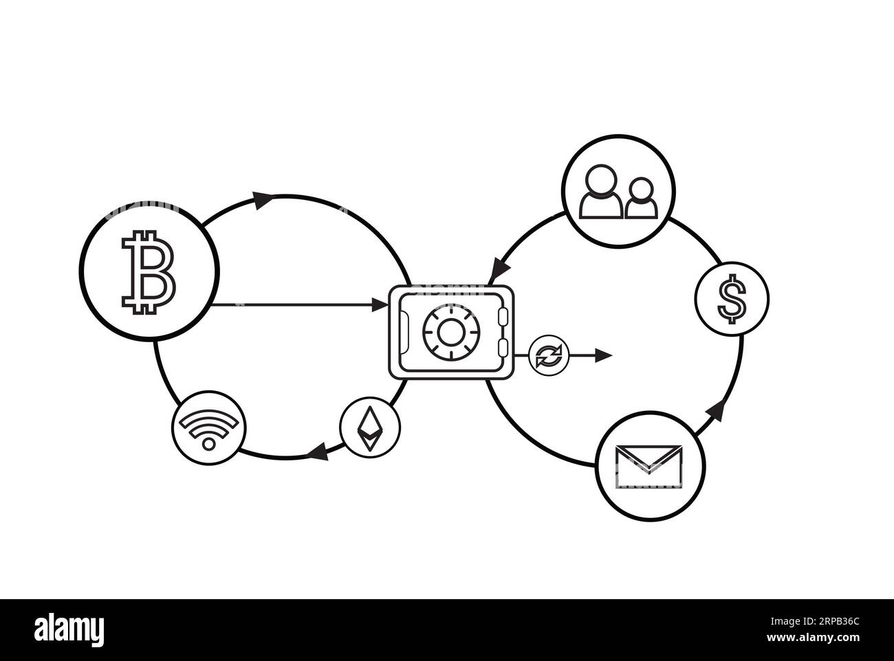 Digital inheritance concept. Scheme with different icons on white ...
