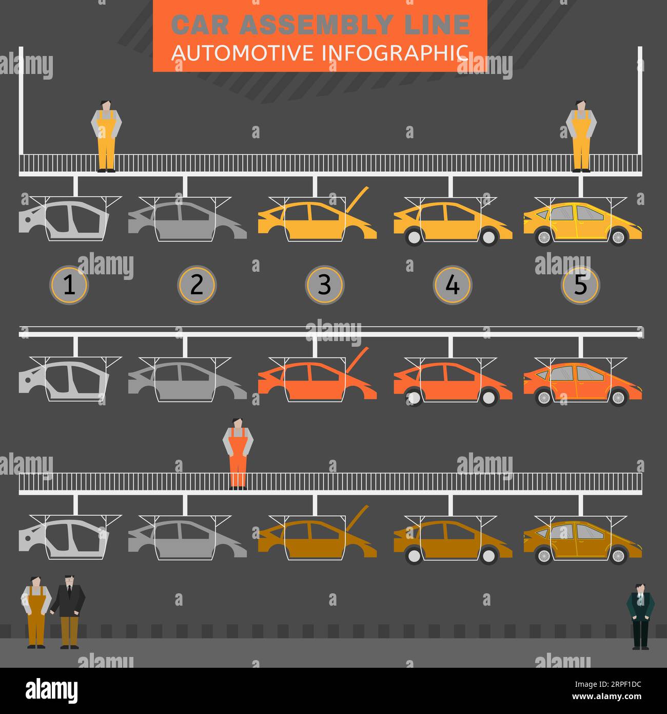 Car part assembly plant Stock Vector Images - Alamy