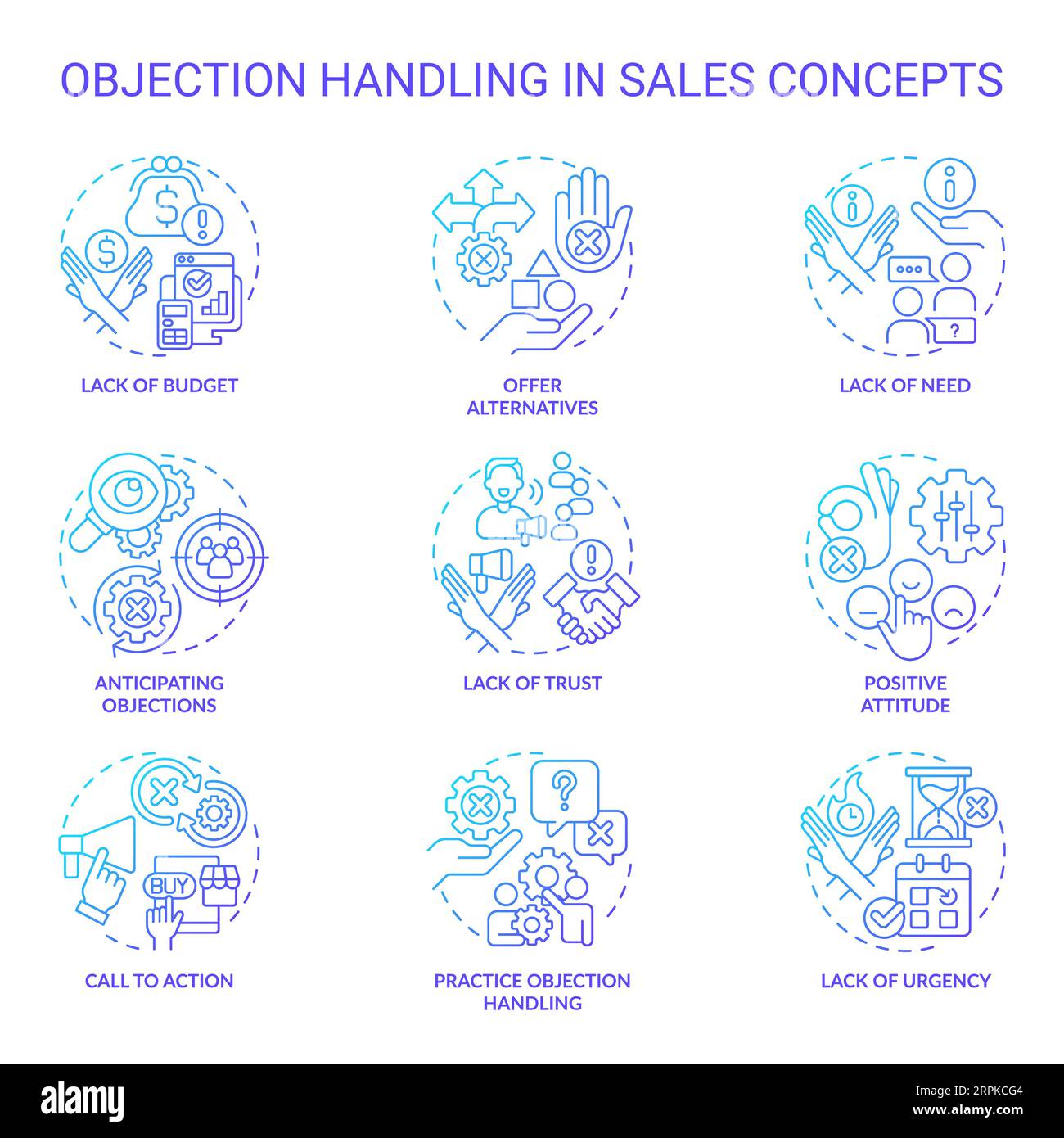 Objection handling in sales blue gradient concept icons Stock Vector Image & Art - Alamy
