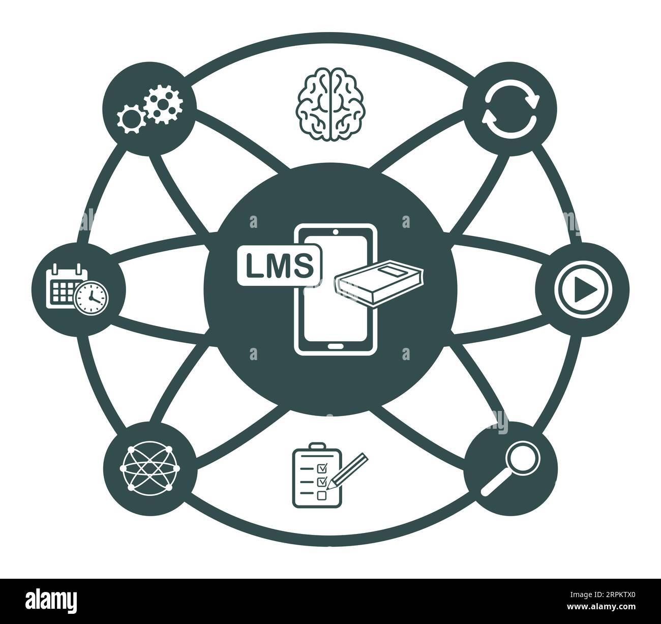 Concept of lms with connected icons Stock Photo - Alamy