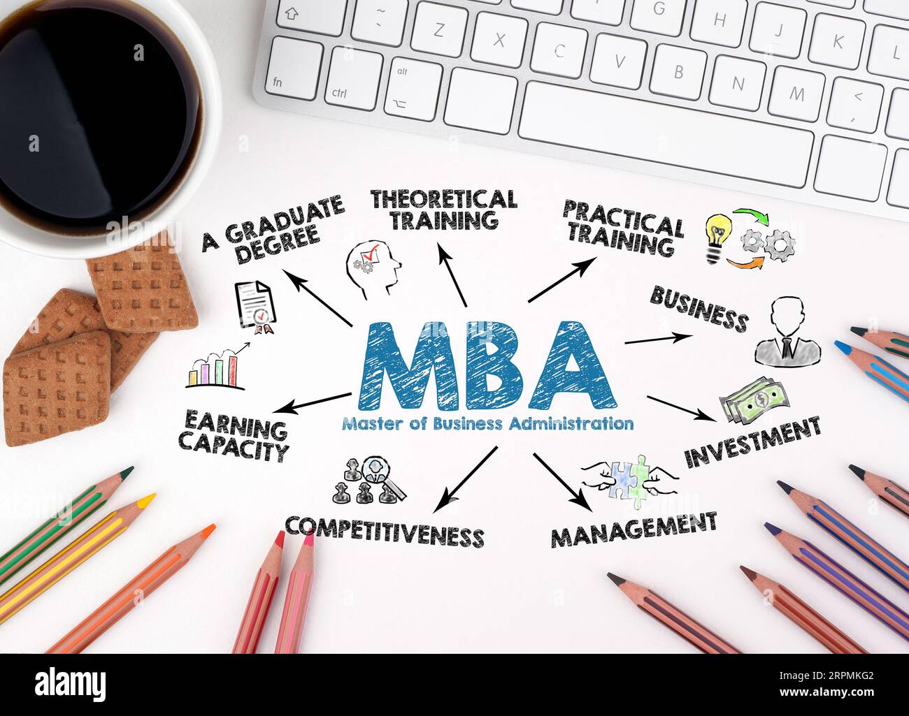 MBA Master of Business Administration Concept. Chart with keywords and ...