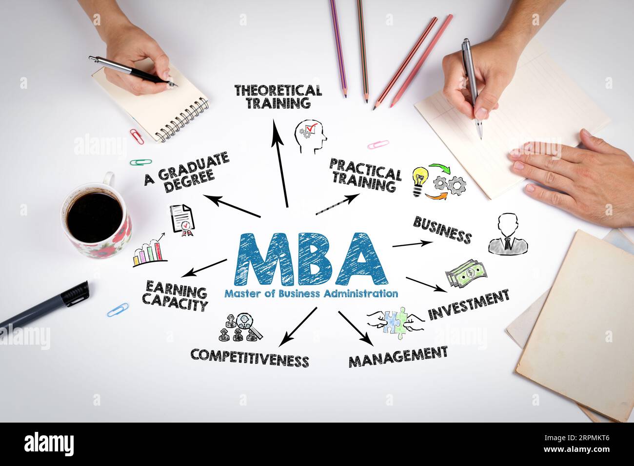 MBA Master of Business Administration Concept. The meeting at the white office table Stock Photo ...