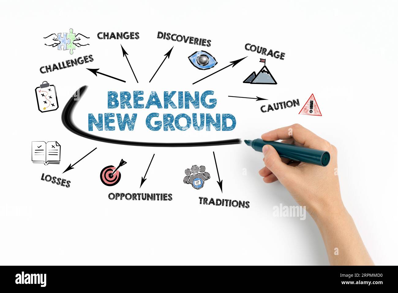 Breaking new ground Concept. Chart with keywords and icons on white background Stock Photo - Alamy