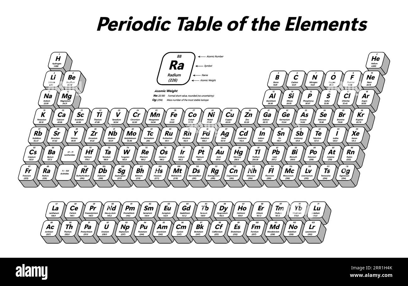 Periodic Table of the Elements - shows atomic number, symbol, name and ...