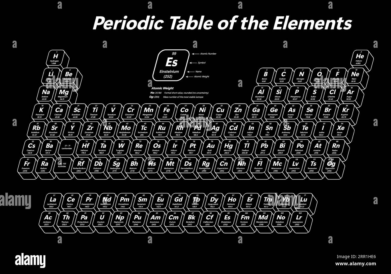 Periodic Table of the Elements - shows atomic number, symbol, name and ...