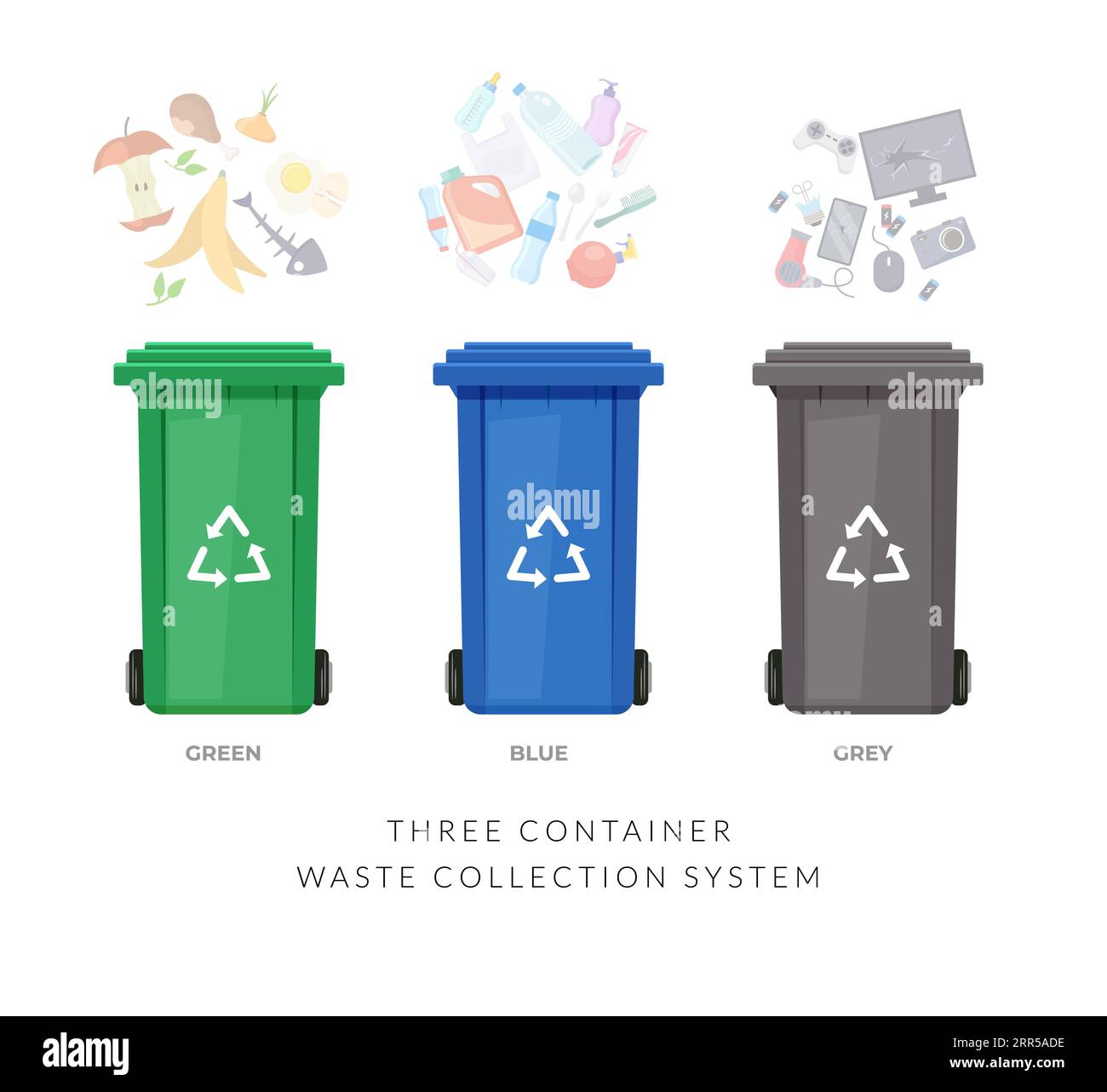 Waste management color code hi-res stock photography and images - Alamy