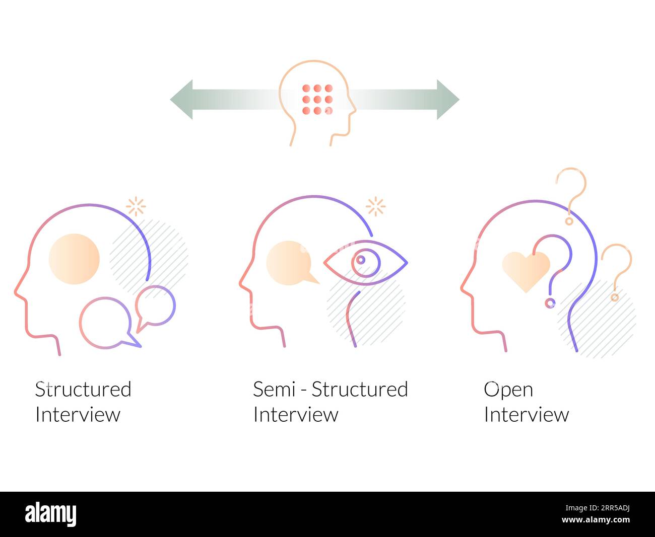 Research methods vector vectors hi-res stock photography and images - Alamy