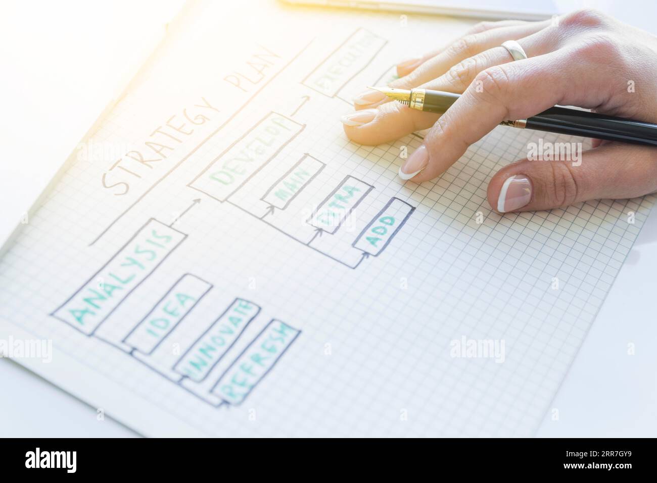 Planning strategy paper Stock Photo - Alamy