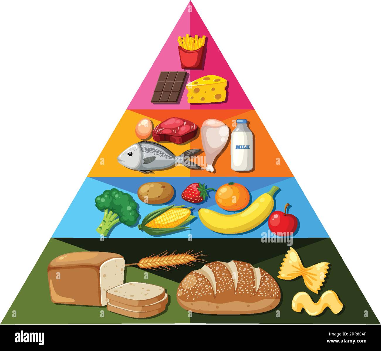 An illustrated infographic depicting a cartoon food pyramid for ...