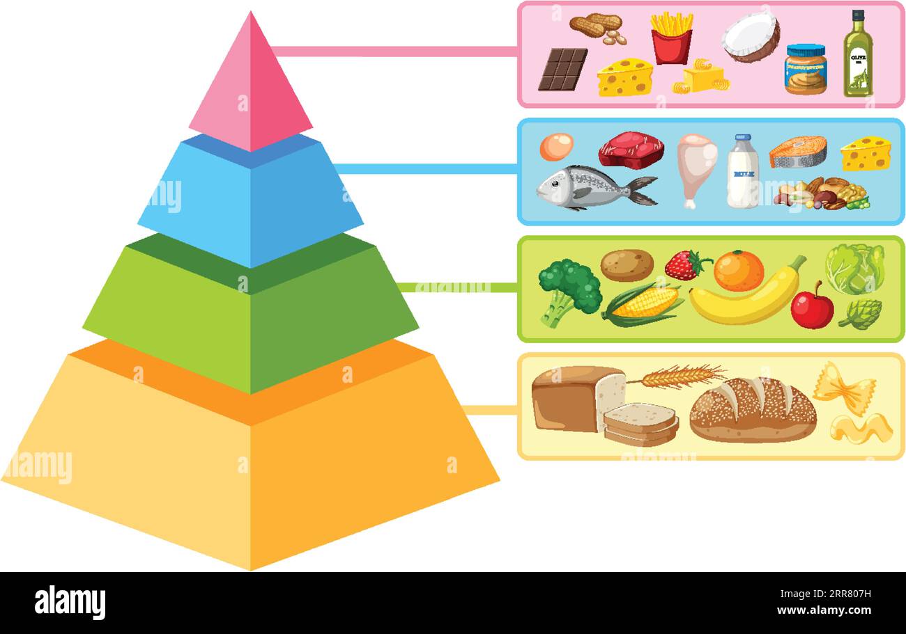 An illustrated infographic depicting a cartoon food pyramid Stock ...