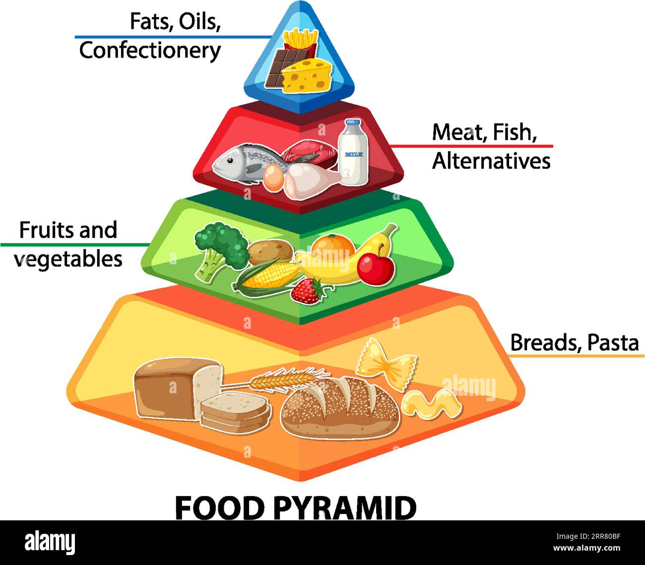 A colorful cartoon illustration of a food pyramid with nutrition ...