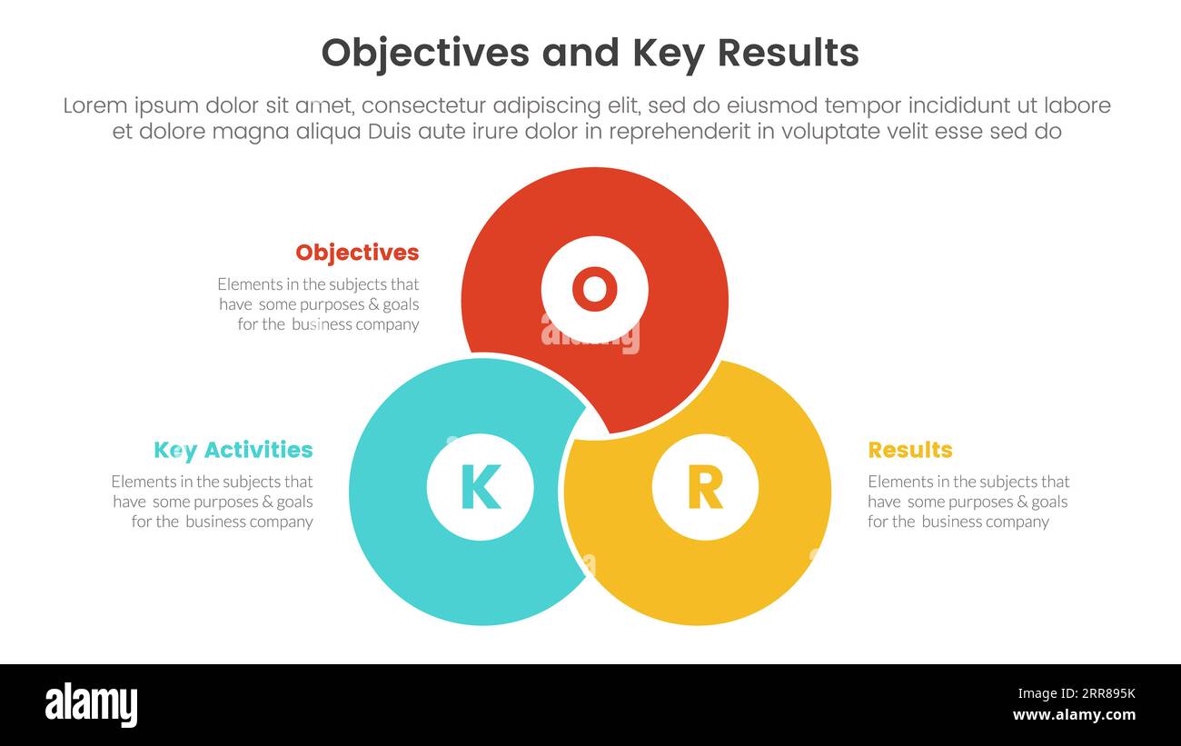 okr objectives and key results infographic 3 point stage template with ...