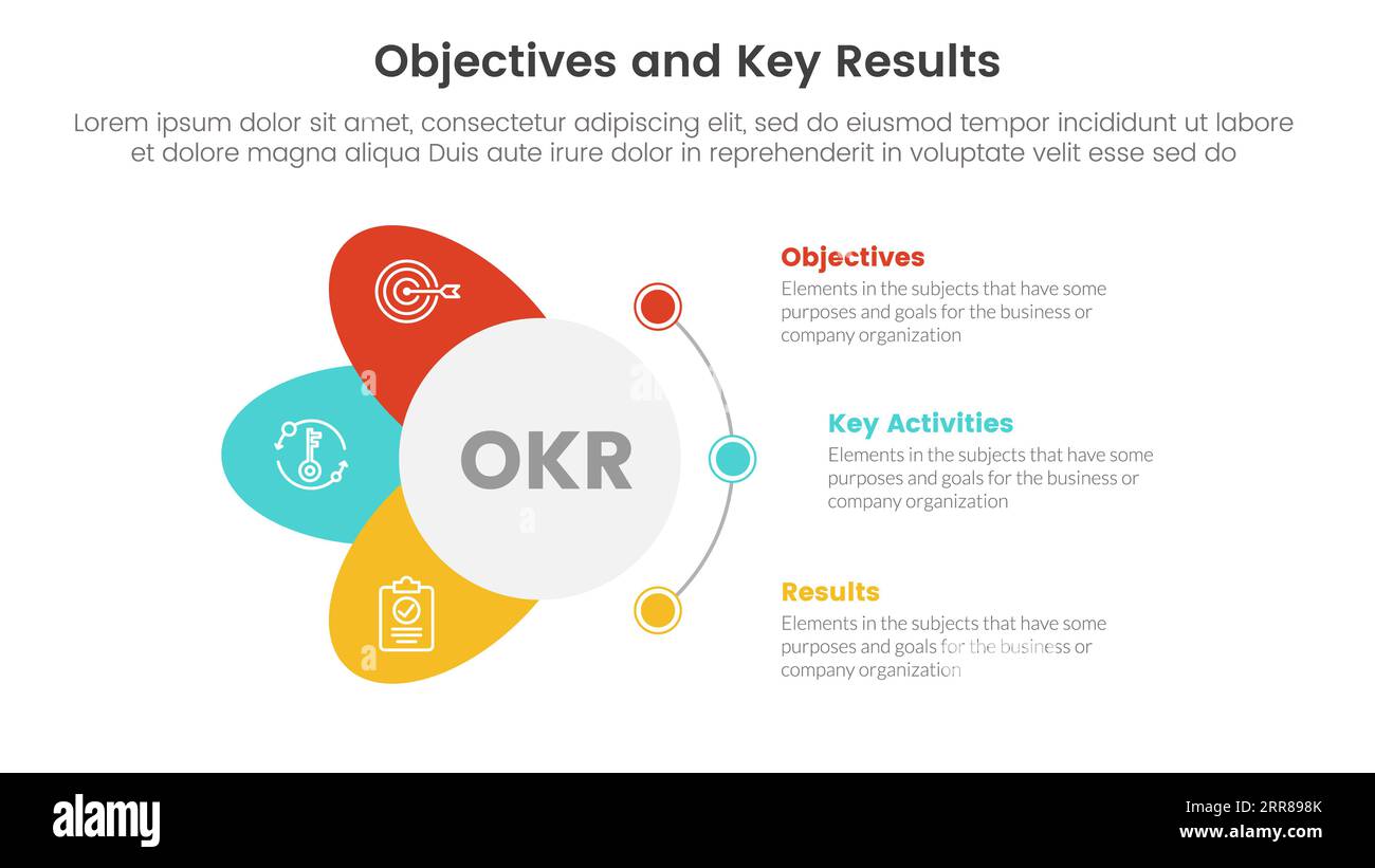 okr objectives and key results infographic 3 point stage template with ...