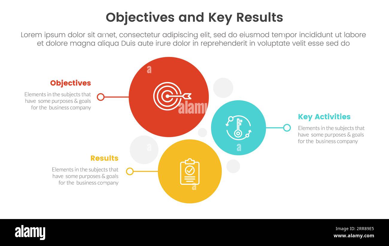 okr objectives and key results infographic 3 point stage template with ...