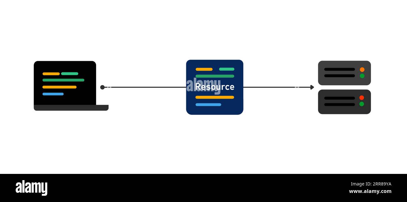 Restful Api Representational State Transfer Vector Microservices Diagram Scheme Of Client To
