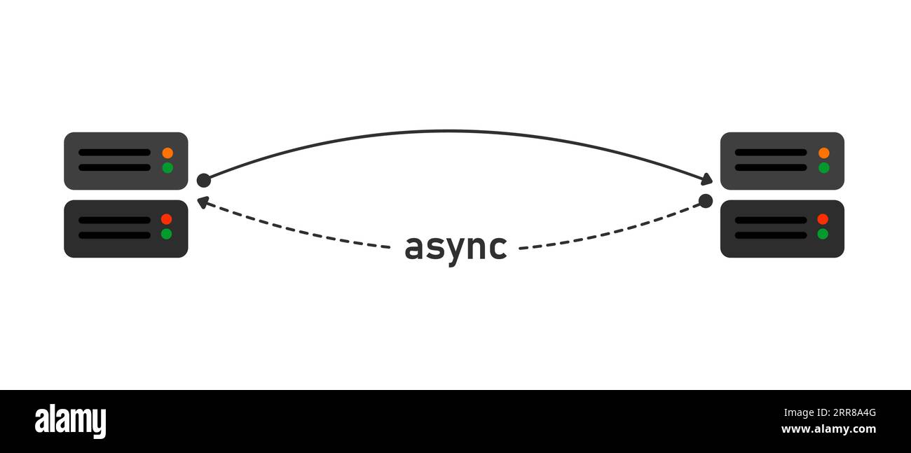 Webhook Async Asynchronous Event Driven Application Request Diagram Scheme Of Server To Server