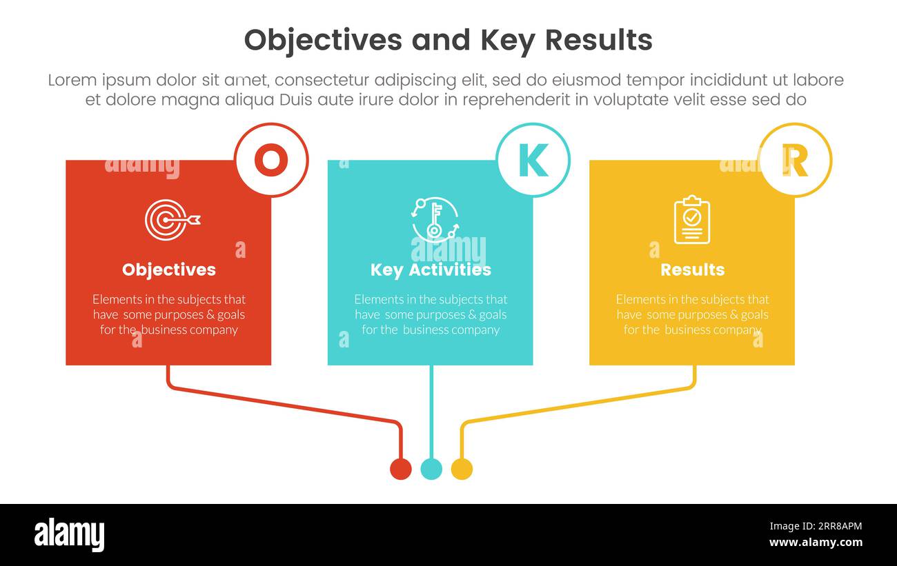 okr objectives and key results infographic 3 point stage template with ...