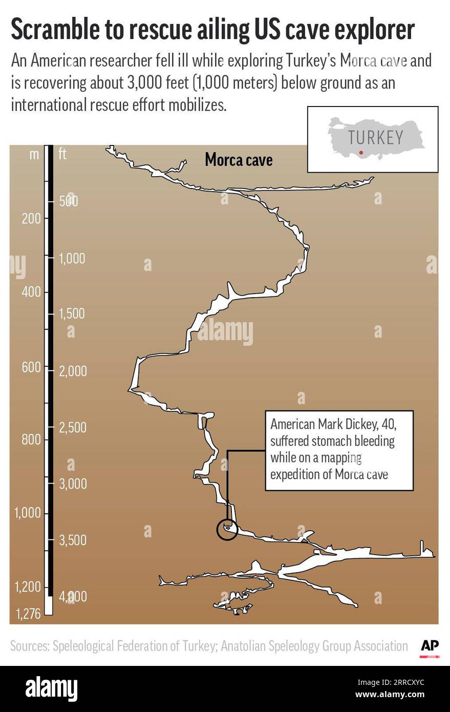 An American is recovering deep below ground and awaiting rescue after getting sick while on a ...