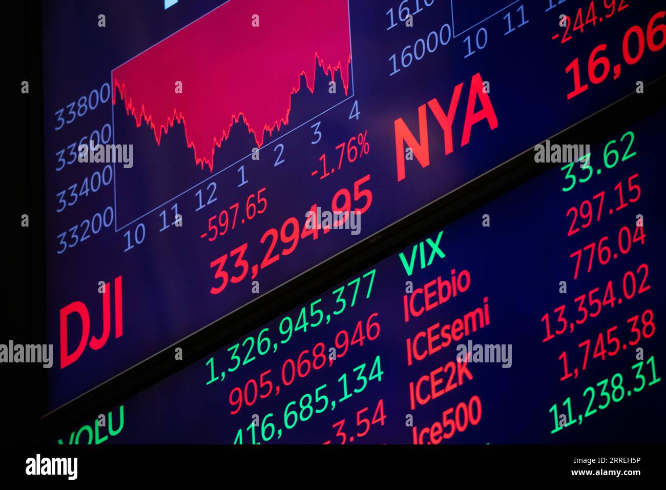 Nasdaq monitors hi-res stock photography and images - Alamy
