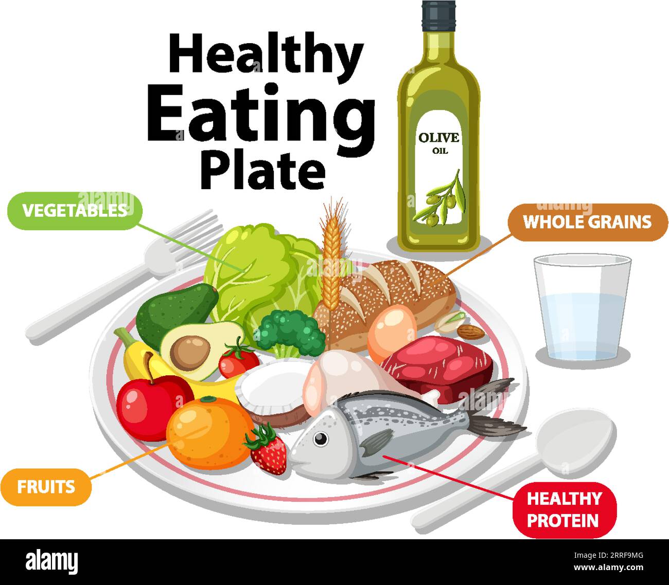 Healthy Eating Plate with Variety of Fruits, Grains, Protein ...