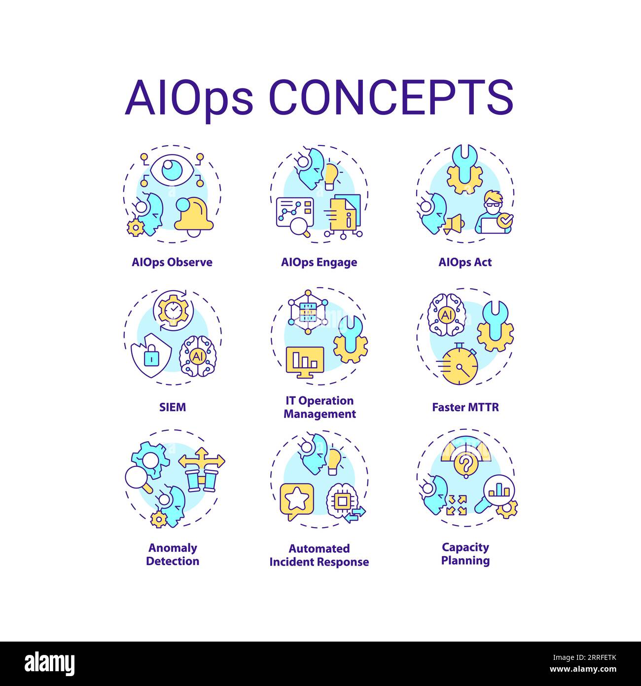 Editable colorful line icon set for AI ops Stock Vector Image & Art - Alamy