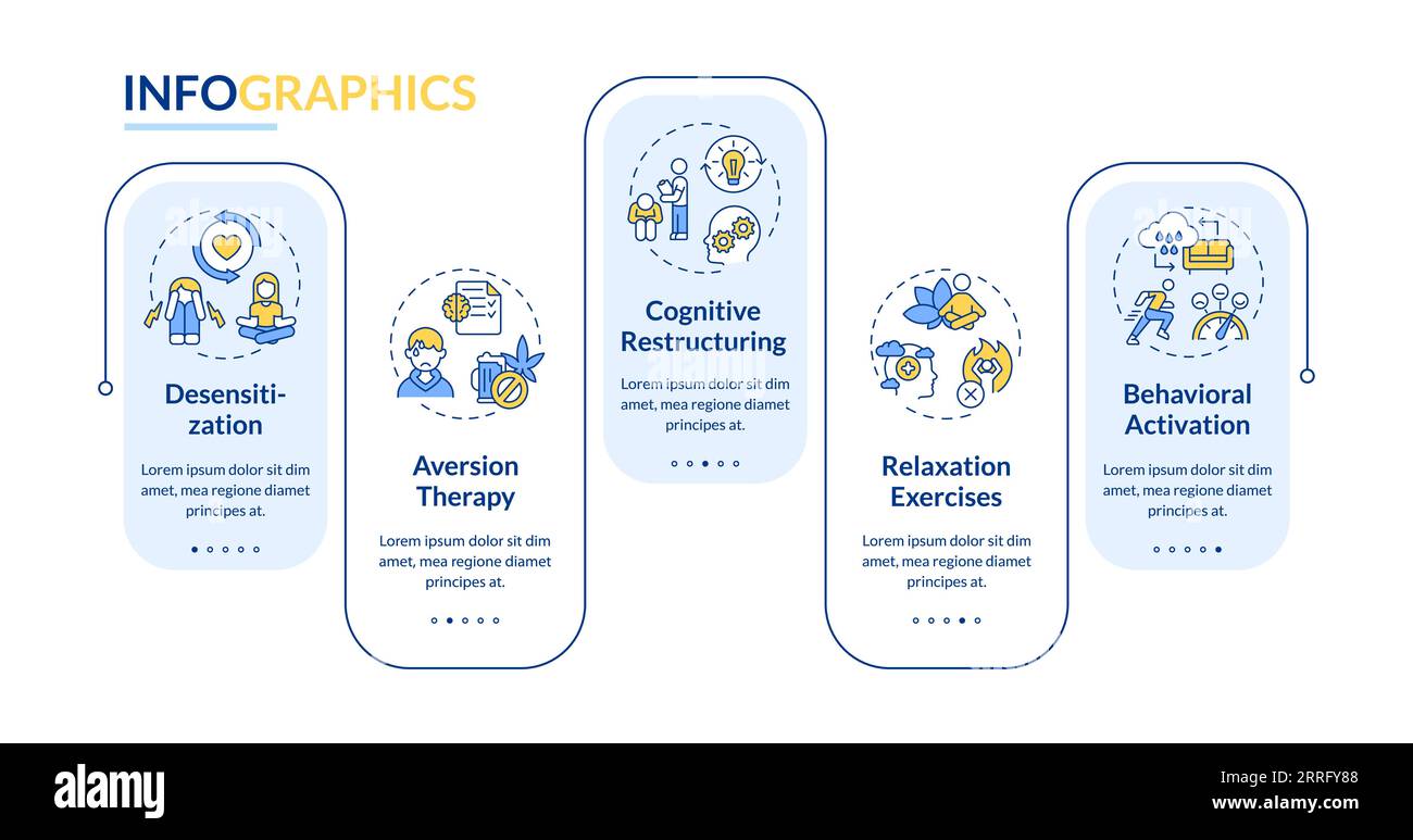 Behavioral therapy layout with linear icon concept Stock Vector Image ... Behavioral therapy layout with linear icon concept Stock Vector Image ...