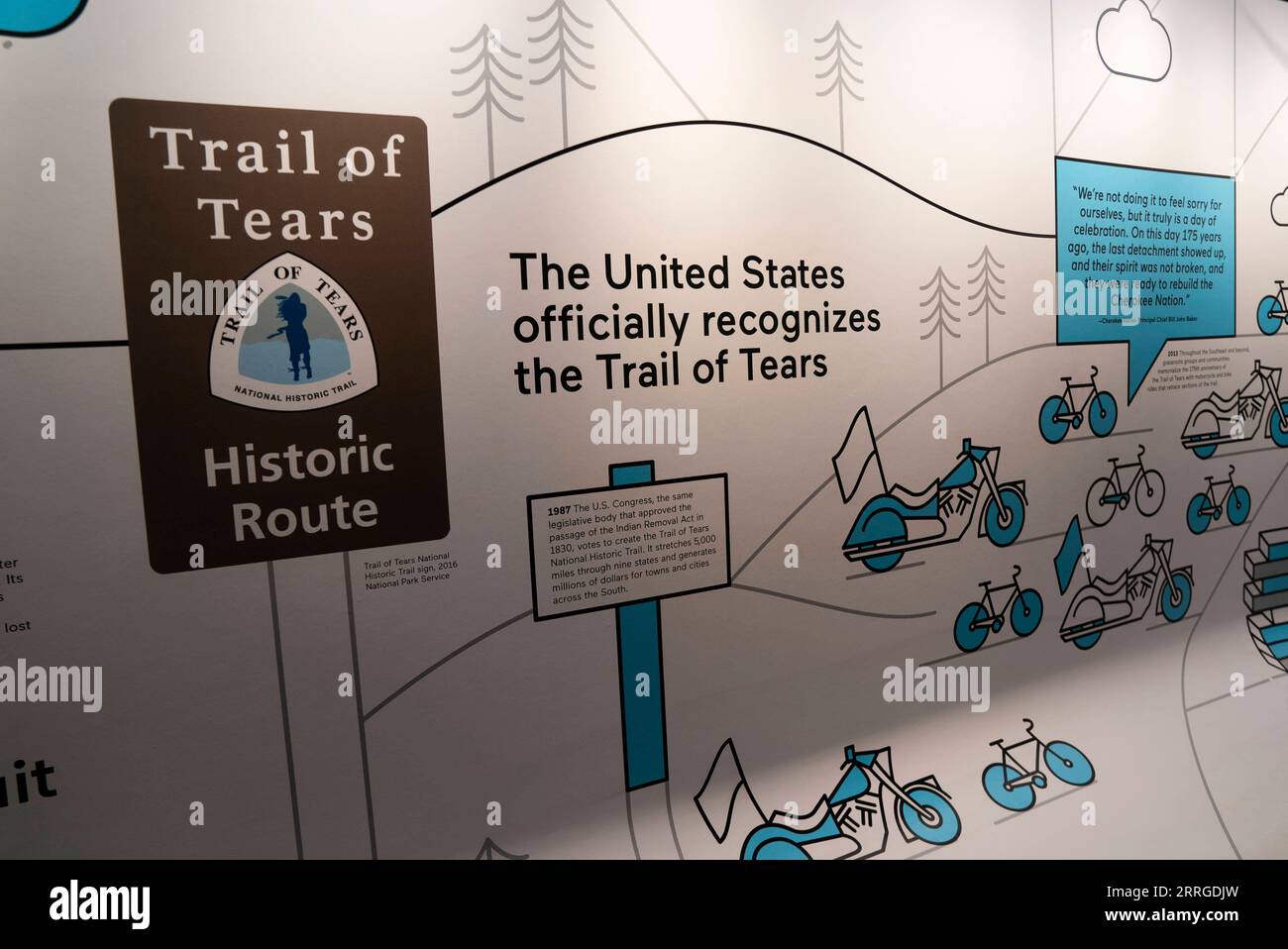 Trail of tears hi-res stock photography and images - Alamy