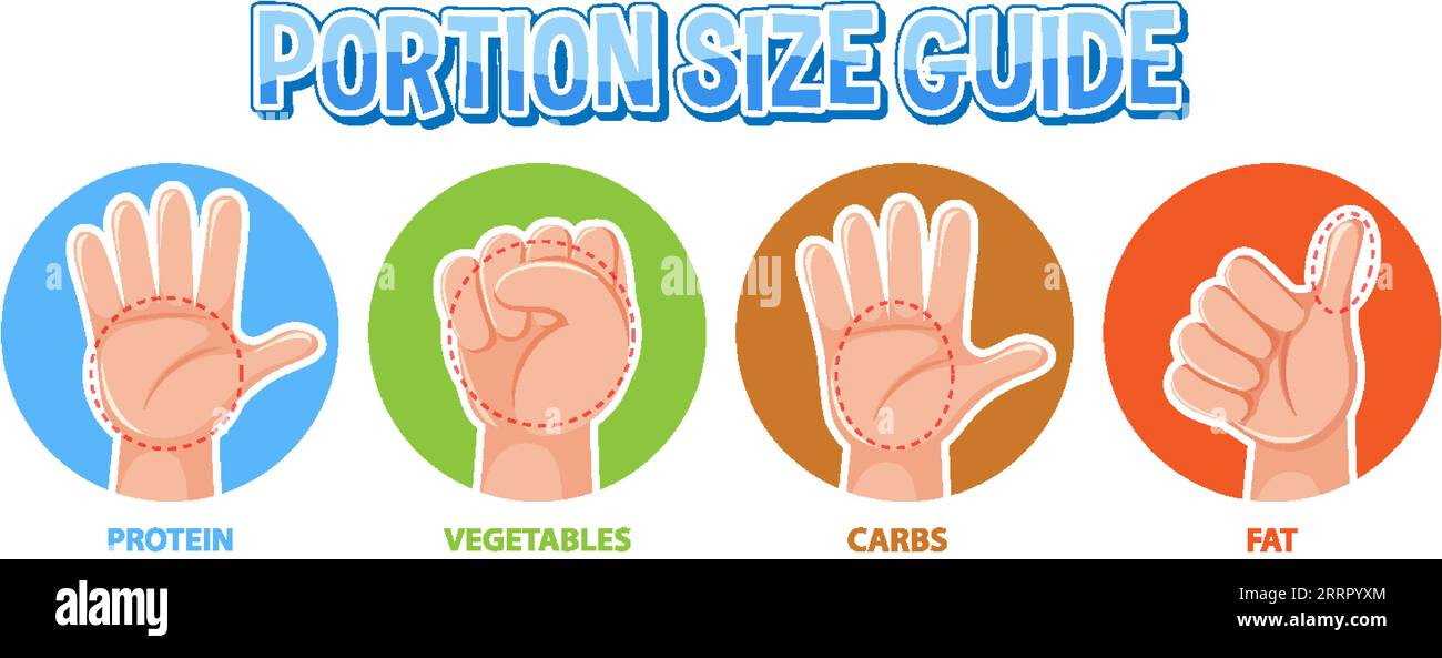 Hand Portion Sizes Fruits Vegetables