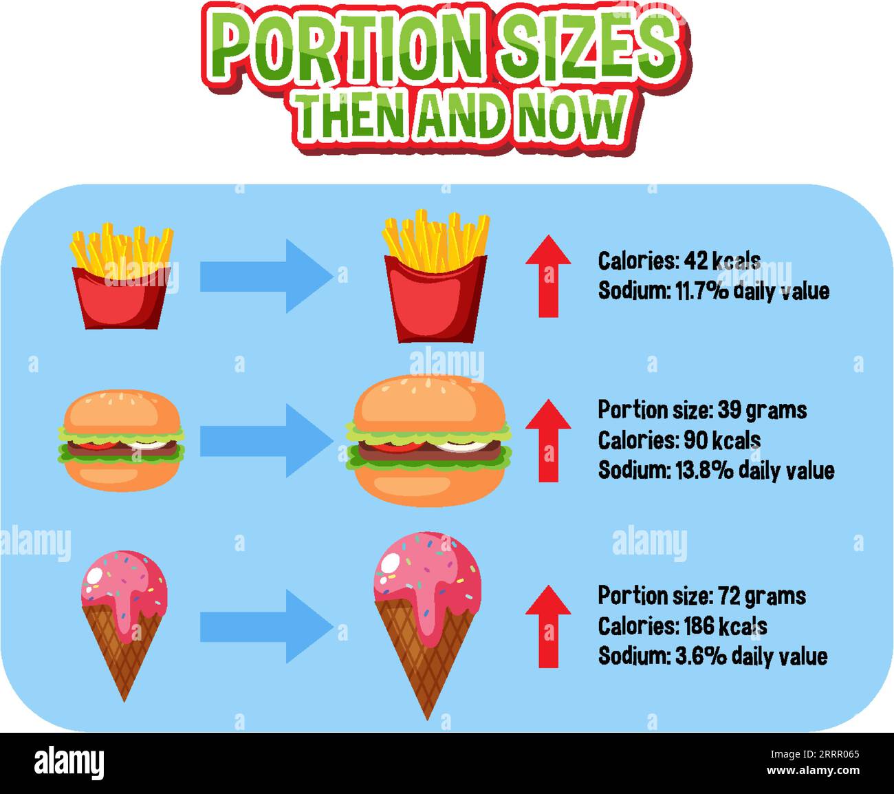 Healthy portion sizes hi-res stock photography and images - Alamy