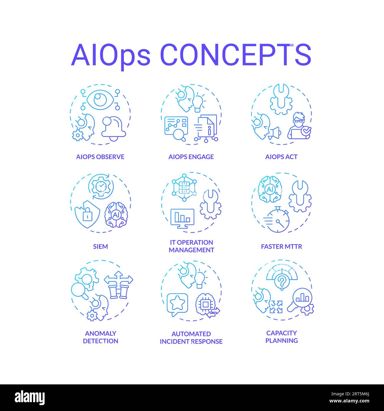 Ai ops engage Stock Vector Images - Alamy