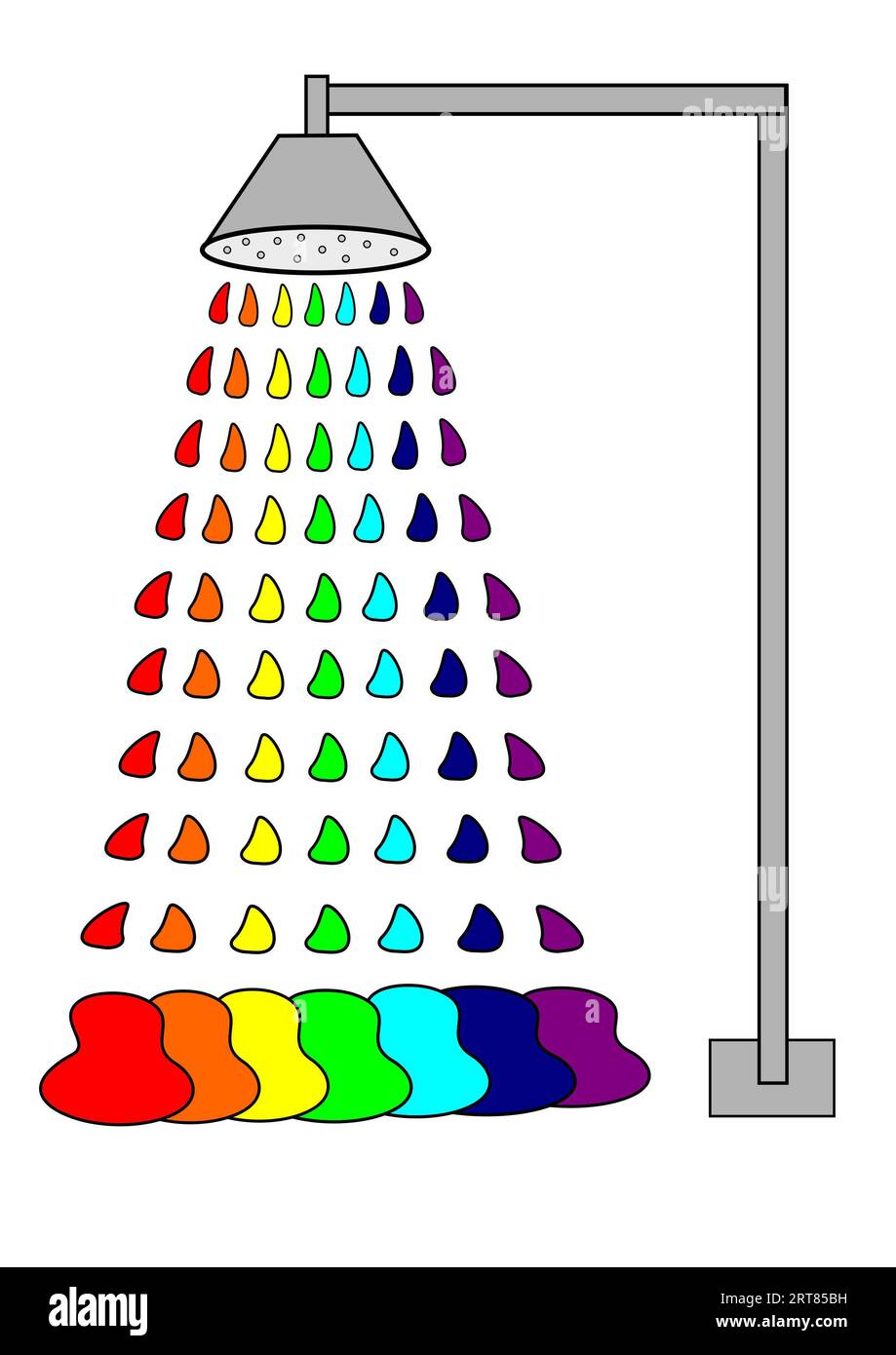 Rainbow Shower Explanation at Kate Mackinlay blog